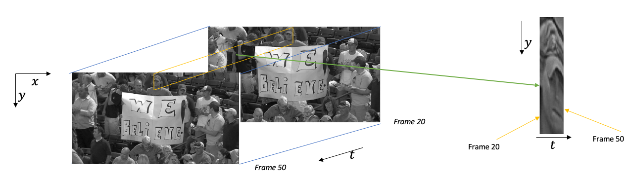Video Quality Assessment using Space-Time chips | Hugo Academic CV Theme